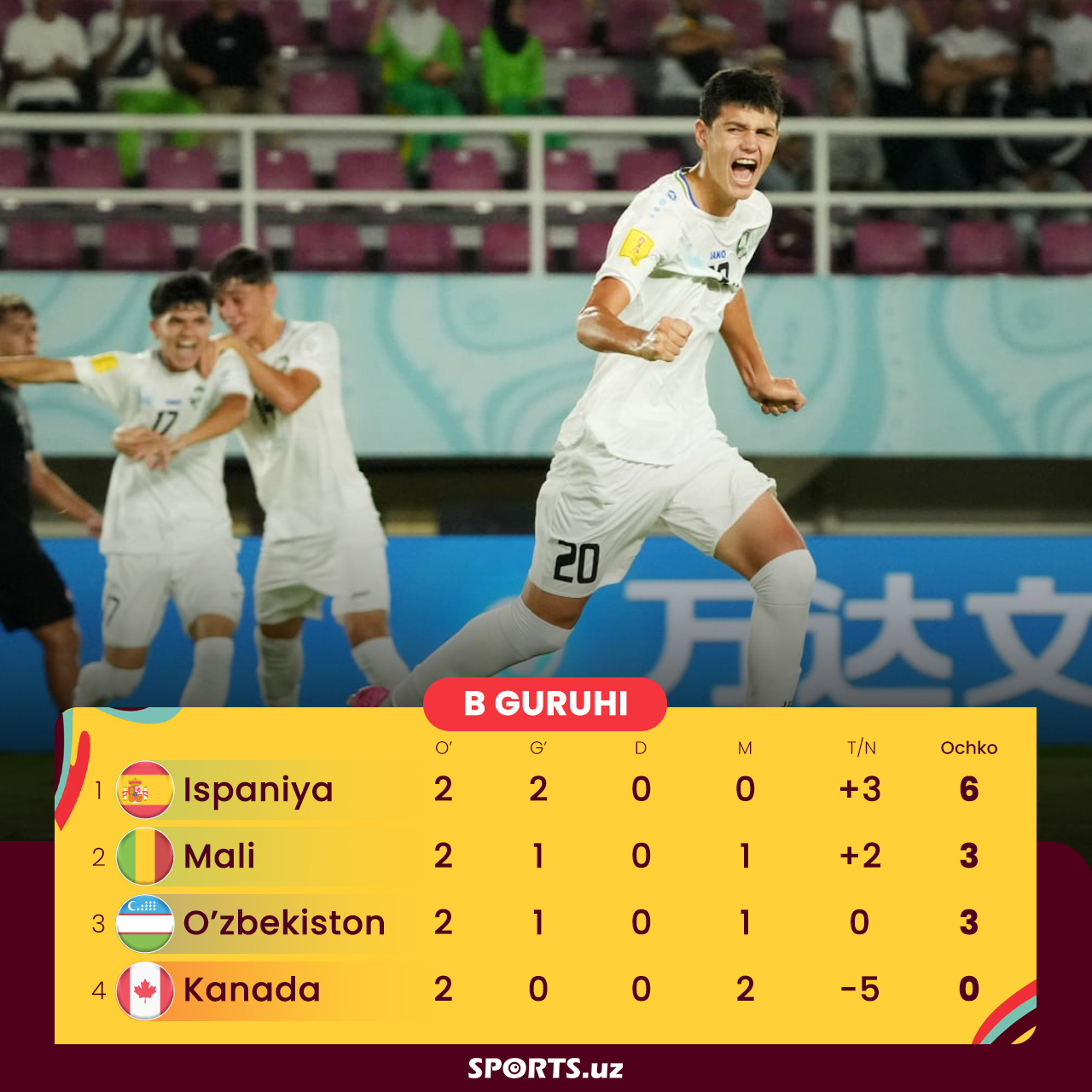 U-17 JCH. Uzbekistan claimed their first victory in the tournament. What is the status in the group?